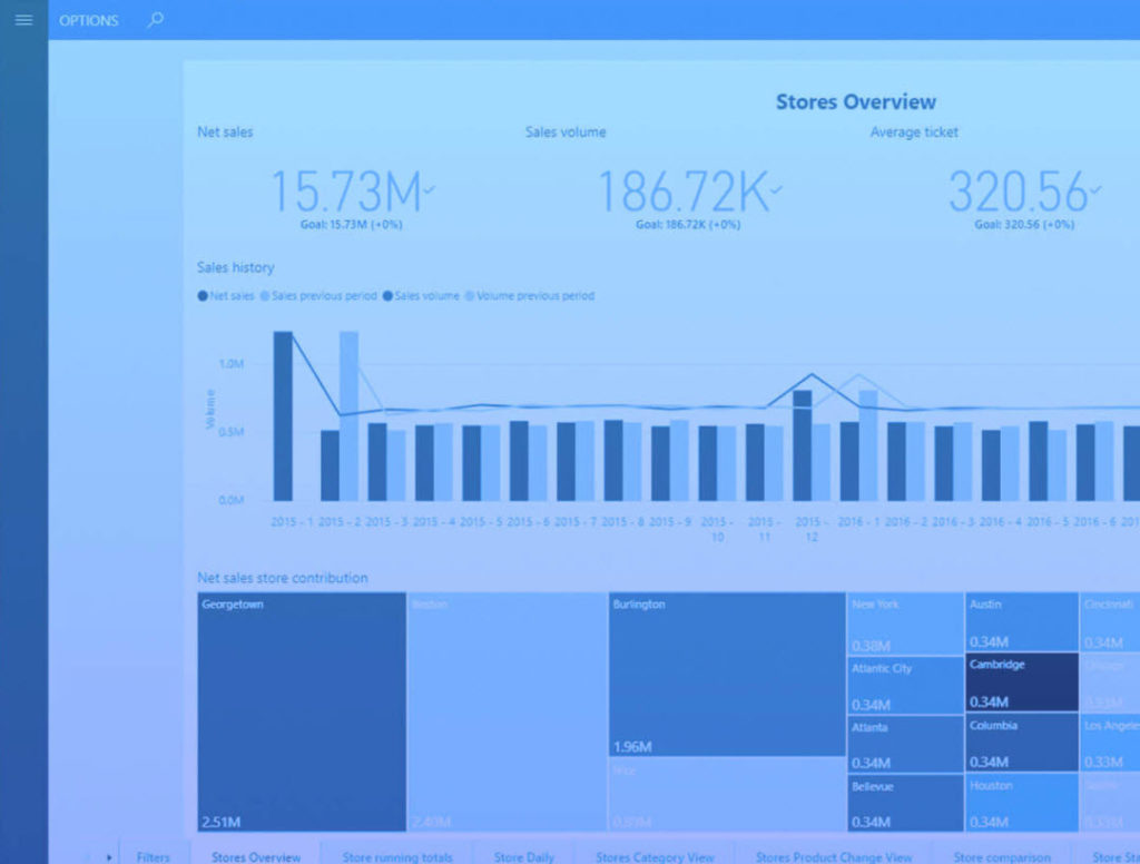 power-bi - Actividades de Ocio y Tiempo Libre power-bi - Actividades de Ocio y Tiempo Libre